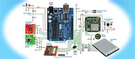 Arduino Hải Phòng