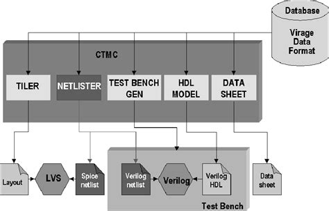 Figure 1 From A Widely Configurable Eprom Memory Compiler For Embedded Applications Semantic