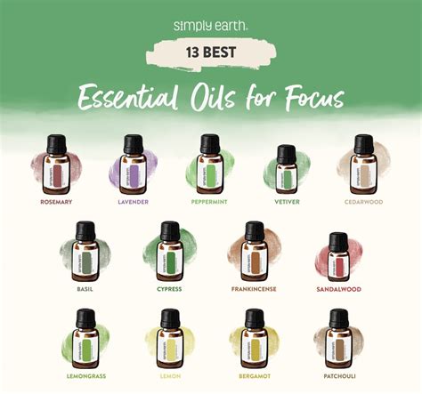 13 Best Essential Oils For Focus Simply Earth Blog