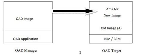 Cc Oad Manager On Usb Dongle Getting Serial Port Error From Serial