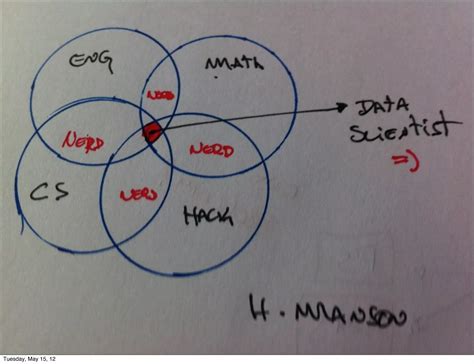 big data analytics ppt