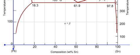 Solved For A Tin Lead Alloy Of Composition 70 Wt Sn 30 Wt Chegg