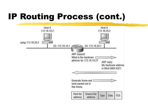 PPT Bridge Protocols IEEE 802 1 Spanning Tree Learning Bridge Protocol STP PowerPoint