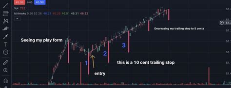 Need Help Understanding A Trailing Stop Rdaytrading