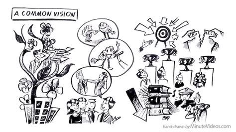 The Learning Organization Sprouts Learning Videos Social Sciences