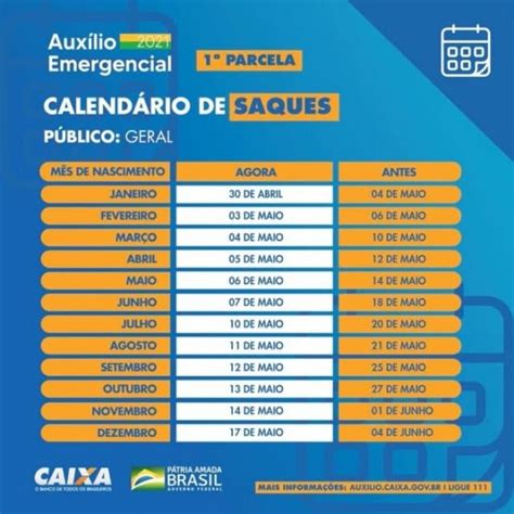 Auxílio Emergencial 2021 Caixa Libera Saque Para Nascidos Em Outubro