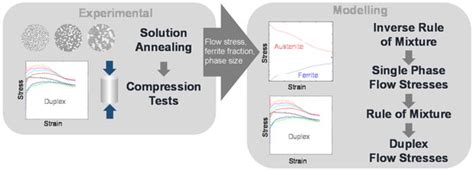 Metals Special Issue Modelling And Simulation Of Microstructure