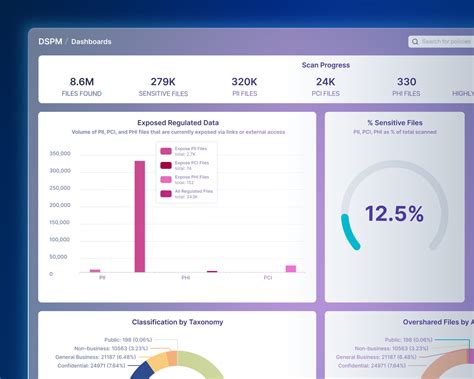 Forcepoint Data Loss Prevention Dlp Software Solution