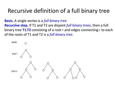 PPT CS2210 0001Discrete Structures Induction And Recursion PowerPoint