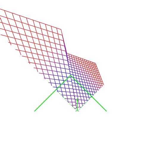 Spatial Errors In Stereoscopic Displays