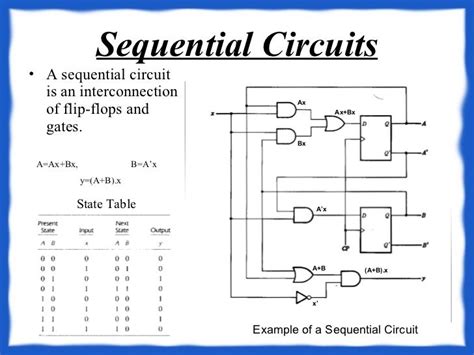 Sequential Circuit Design Questions