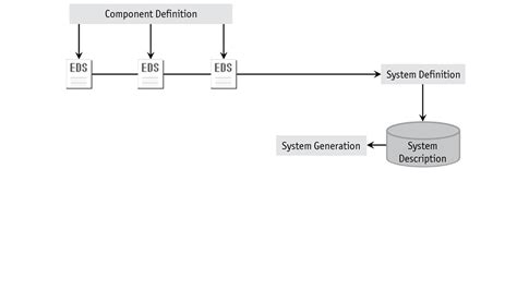 CANopen Know How Vector
