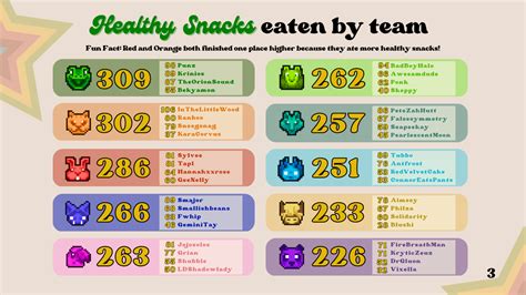 You Feel Much Better About Yourself After Eating A Healthy Snack