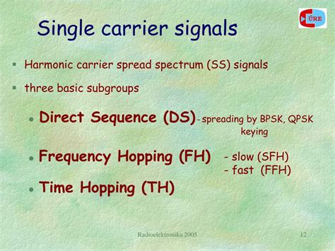 Ppt Spread Spectrum Signals In Modern Communications Powerpoint Presentation Id5041741