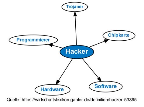 Hacker • Definition Gabler Wirtschaftslexikon
