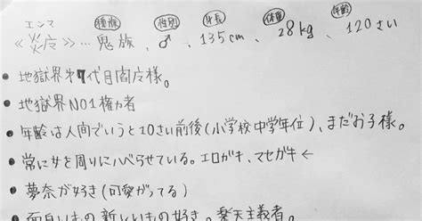 創作 オリキャラ設定集 りこっぴのマンガ オリジナル キャラ 設定 Pixiv
