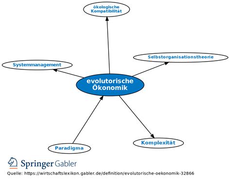 Evolutorische Ökonomik • Definition Gabler Wirtschaftslexikon