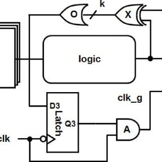 Practical Data Driven Clock Gating The Latch And Gater AND Gate Download Scientific Diagram