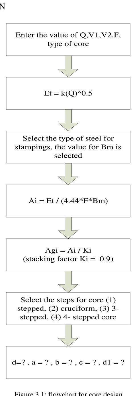 Figure 5 Design Optimization Of Oil Filled Power