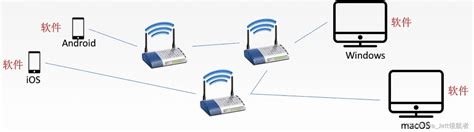 计算机网络和配置管理interface Hwaddress Ether Csdn博客