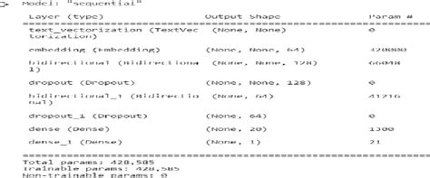 Figure 4 from Movie Sentiment Analysis Using Data Augmentation And LSTM ...