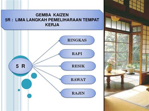 Ppt Gemba Kaizen Gemba Tempat Kerja Powerpoint Presentation Free Download Id 5675307