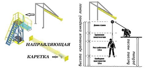 Консольные страховочные системы Safe System Technology