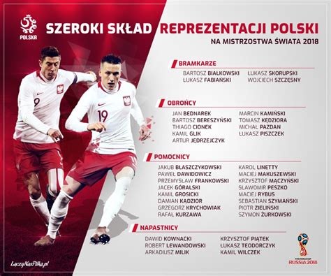 Szeroki skład reprezentacji Polski na mistrzostwa świata 2018