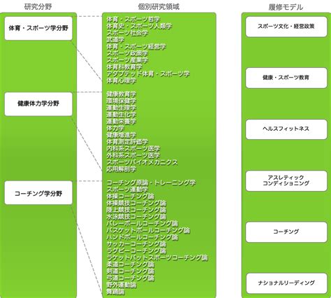 学位プログラム紹介 学位プログラム概要 筑波大学人間総合科学学術院 博士前期課程 体育学学位プログラム