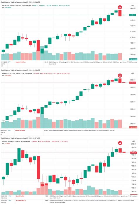 How To Trade Spy Through The Cpi — 11 Charts Spy Technical Analysis