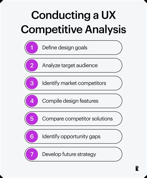 Competitive Analysis In Ux Design Importance And Process Ramotion Agency