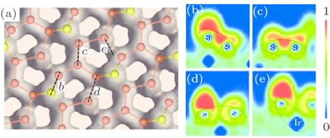Color Online A Top View Of The Overall Electron Localization Download Scientific Diagram