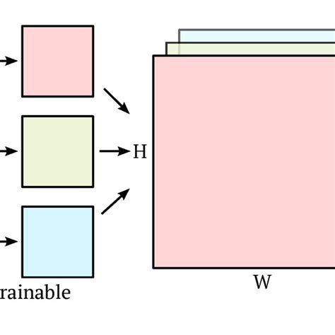 segmentation results on three images from the test set model weights