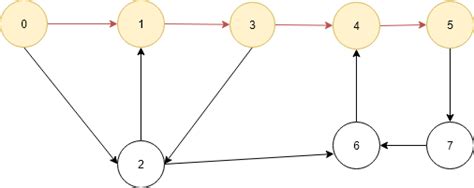 Find And Print All The Paths Between Two Vertices In A Graph