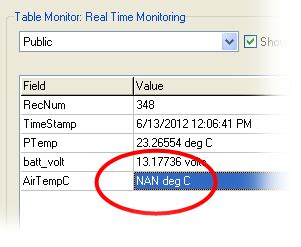 Tips And Tricks Who S NAN Campbell Update 3rd Quarter 2012