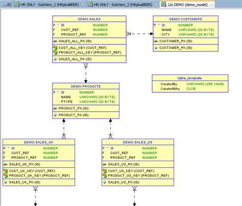 adding common columns to tables via templates and transformation scripts