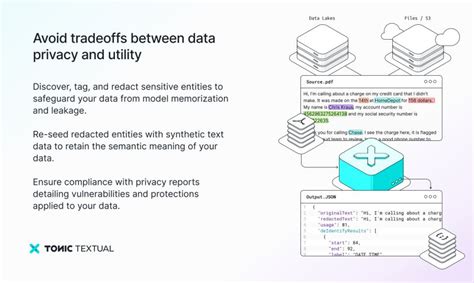 How Textual Protects Data Privacy With Ner Models Tonicai Posted On The Topic Linkedin