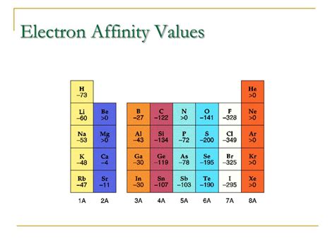 Ppt Periodic Properties Of Elements Powerpoint Presentation Free