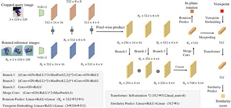 Figure From Gen D Generalizable Model Free Dof Object Pose Estimation From Rgb Images