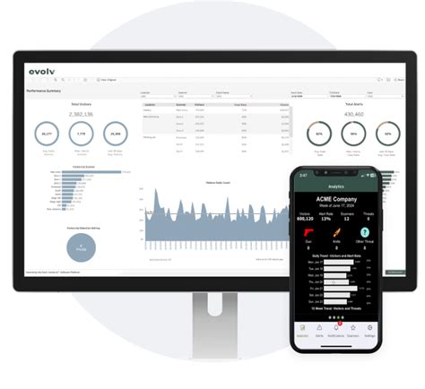 Evolv Eva™ Personal Safety App Evolv Technology