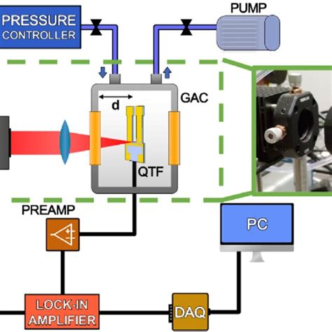 Experimental Setup C1 Methane C2 Ethane Icl Interband Cascade Download Scientific Diagram