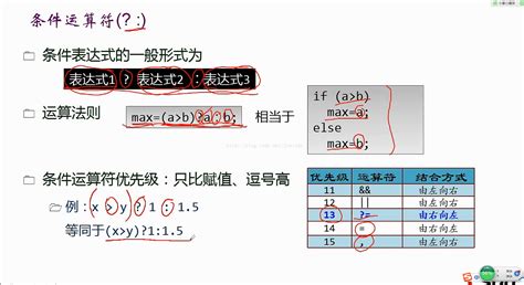 C语言:条件运算符和条件表达式c语言条件运算符求绝对值 Csdn博客 C语言:条件运算符和条件表达式c语言条件运算符求绝对值 Csdn博客