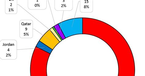Vdus Blog Mers Cov Sex Age And Accumulating Death