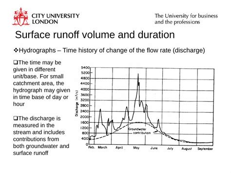 Pdf Lecture 4 Streamflow And Hydrograph Dokumentips