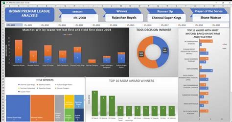 Subham Dey On Linkedin Dataanalytics Datacleaning Dataanalysis Excel Exceldashboard