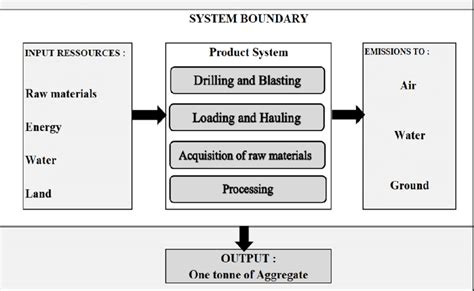 Description Of The General Production Process Of Limestone Quarrying
