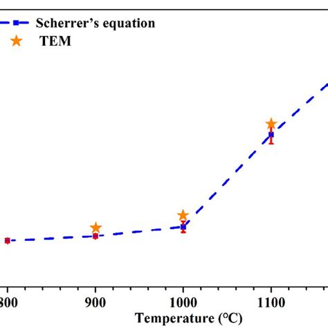 Yanhui Chu Professor Doctor Of Engineering South China University Of Technology Guangzhou