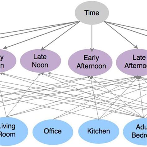 Algorithm 2 Time Ontology Finder Algorithm Download Scientific Diagram