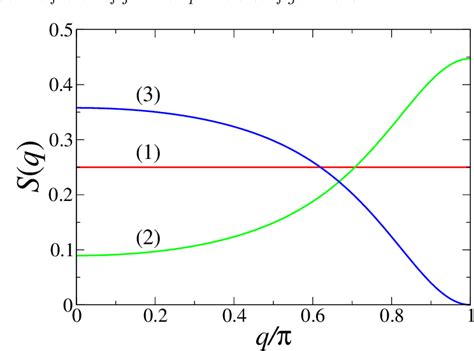 Figure 1 From On The Structure Factor Of Jammed Particle Configurations