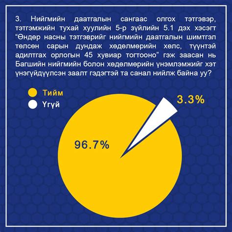 БШУЯ Багш нарын тэтгэврийн насыг наашлуулах чиглэлээр ажиллана